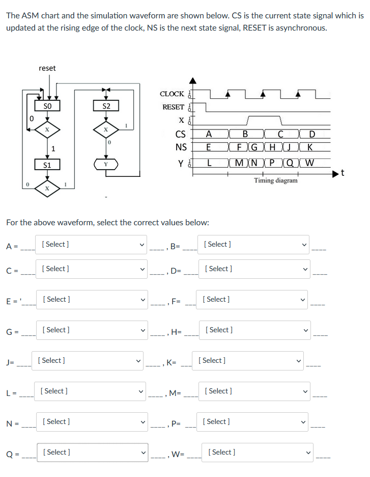 Solved The ASM chart and the simulation waveform are shown | Chegg.com