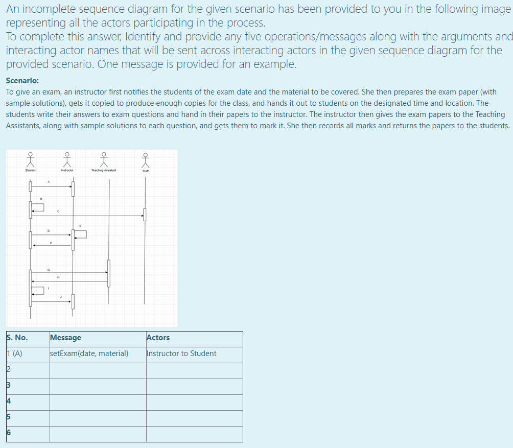 Solved An incomplete sequence diagram for the given scenario | Chegg.com