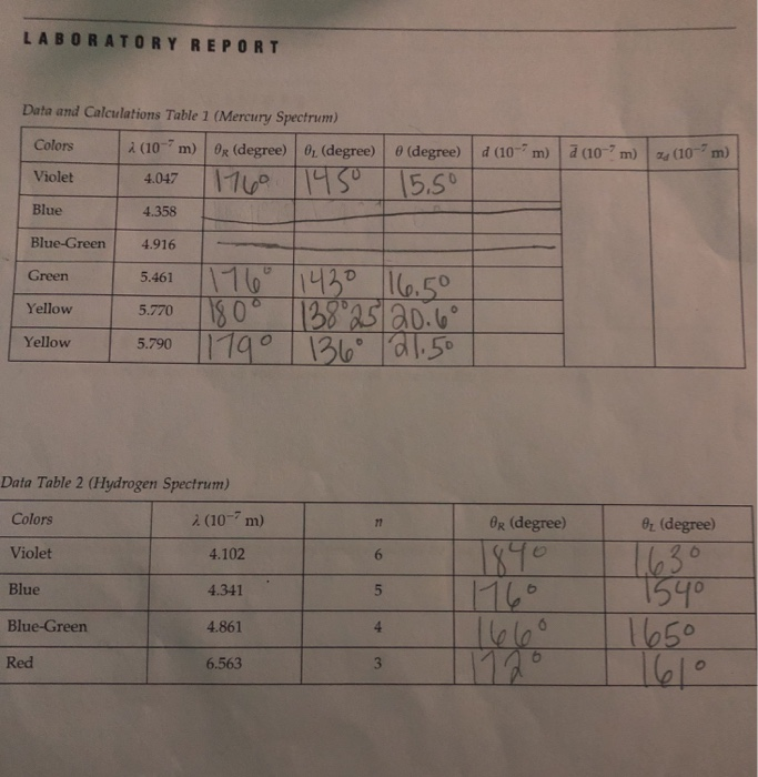 Solved LABORATORY REPORT Data and Calculations Table 1 | Chegg.com