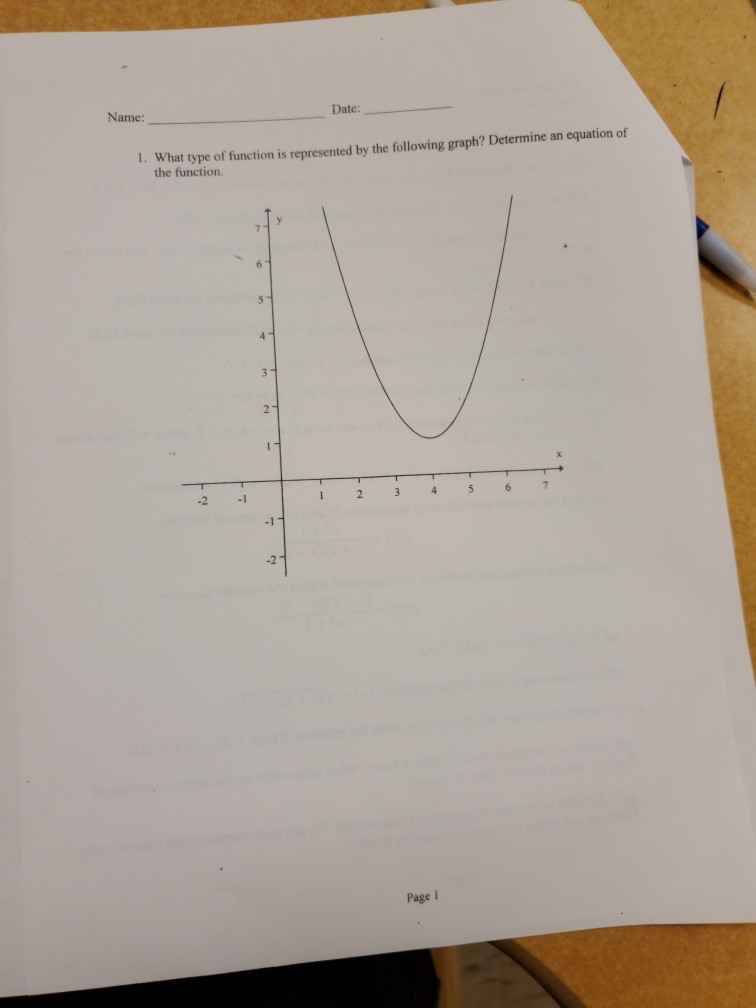 Solved Name: Date 1. What type of function is represented by | Chegg.com