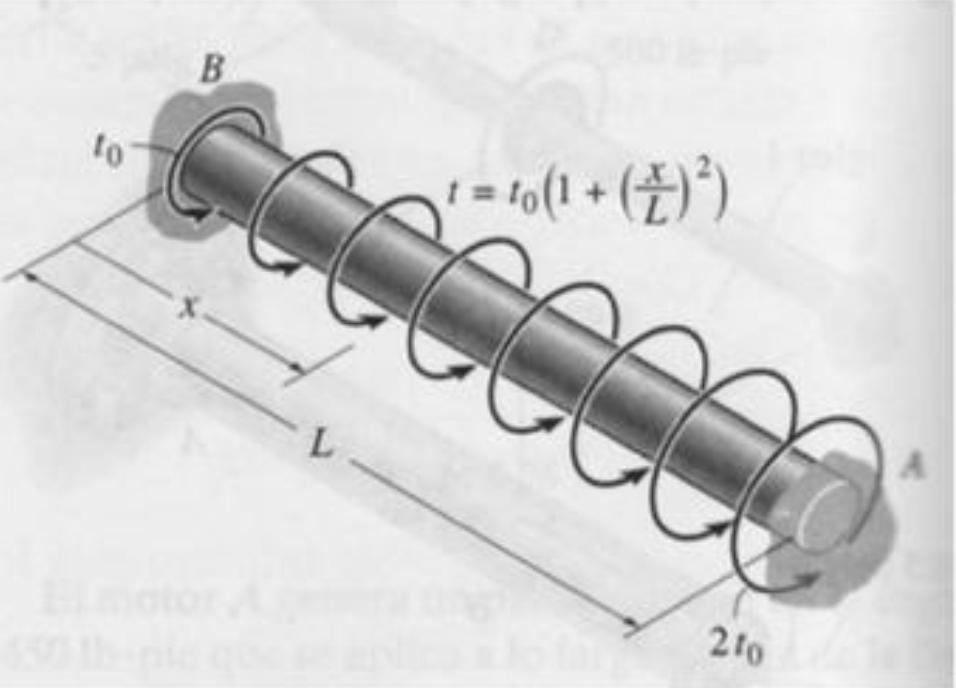 Solved 5. The arrow of radius c is subjected to a | Chegg.com