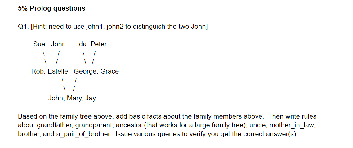 Solved 5% Prolog questions Q1. [Hint: need to use john 1, | Chegg.com