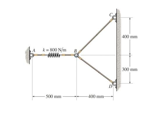 Solved Determine the force in spring AB and the forces in | Chegg.com