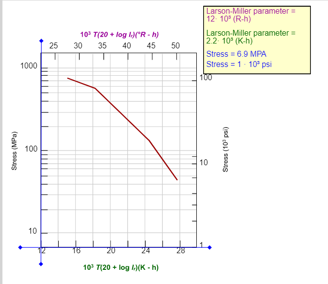 Solved Animated Figure 8.34 is a plot of the logarithm | Chegg.com