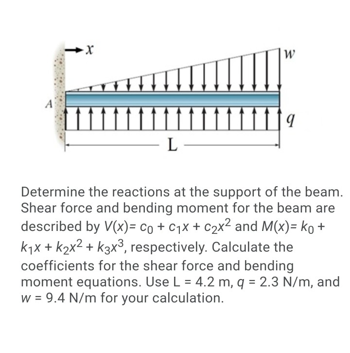 Solved Determine the reactions at the support of the beam. | Chegg.com