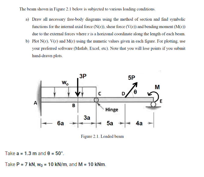 Solved 1. ﻿Find the equation for the internal axial force N | Chegg.com