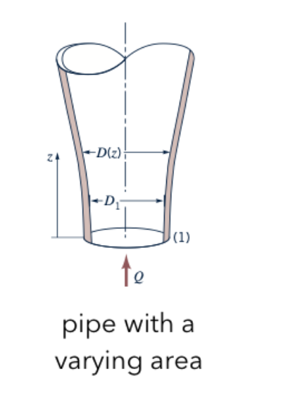 Solved (1) pipe with a varying area 7. Water flows | Chegg.com