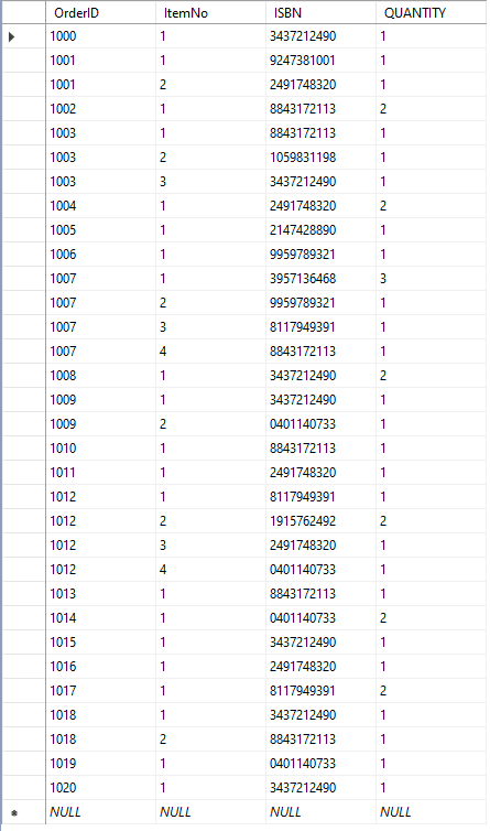 Solved SQL Programming Language 1. Determine the profit | Chegg.com