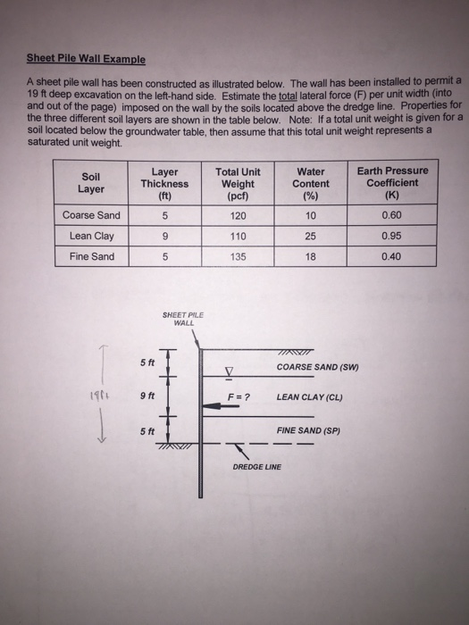 Solved Sheet Pile Wall Example A sheet pile wall has been | Chegg.com