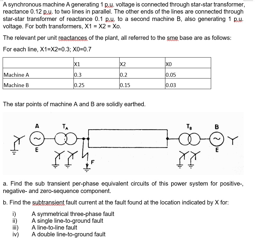 Solved A synchronous machine A generating 1 R.y. voltage is | Chegg.com
