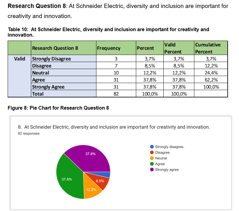 Solved Research question 8: With the use of the descriptive | Chegg.com