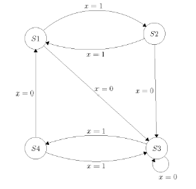 Solved Suppose the initial state of the machine is | Chegg.com