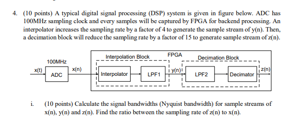 Solved 4. (10 points) A typical digital signal processing | Chegg.com
