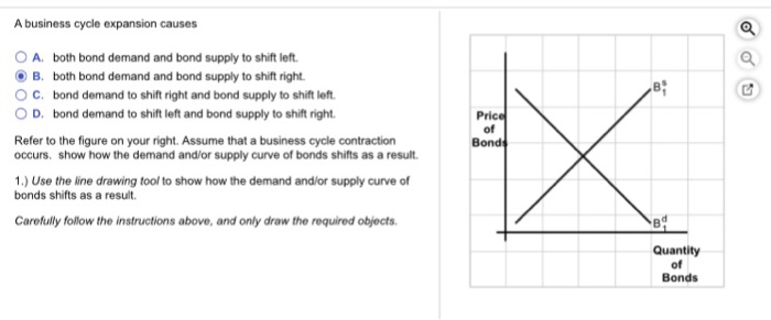 Solved A business cycle expansion causes O A. both bond | Chegg.com