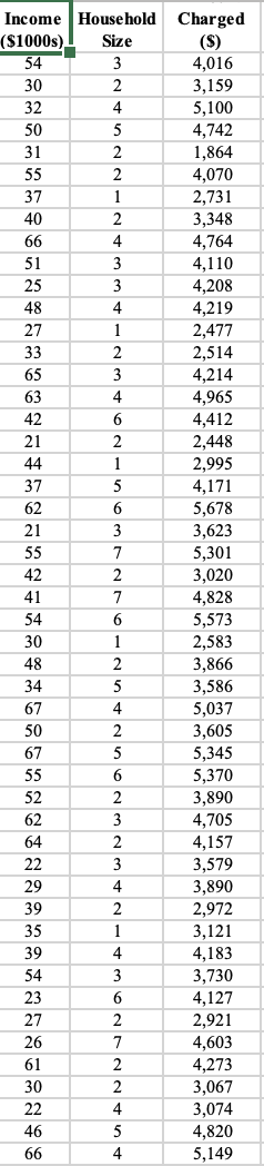 Solved Based on R2 value, which linear regression model | Chegg.com