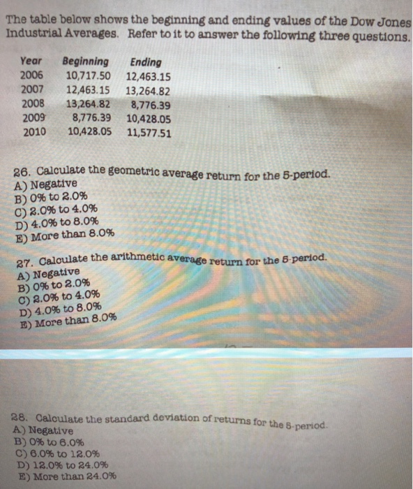 Solved The table below shows the beginning and ending values | Chegg.com