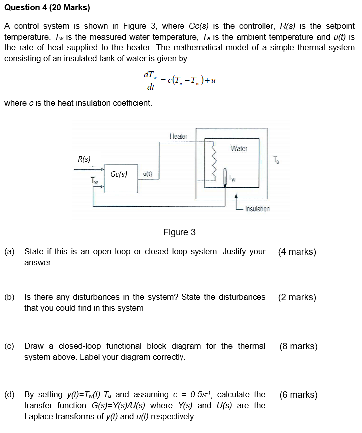 Solved Question 4 (20 Marks) A control system is shown in | Chegg.com