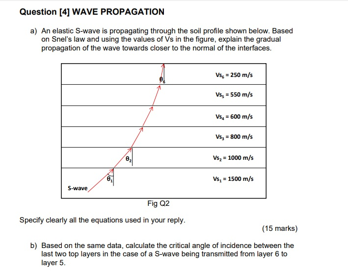 Solved Question [4] WAVE PROPAGATION a) An elastic S-wave is | Chegg.com