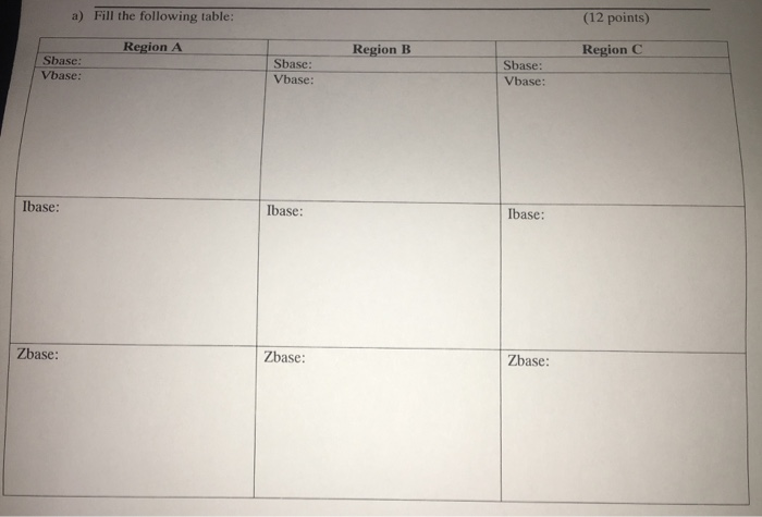 Using the following drawing find: a) Fill the table | Chegg.com