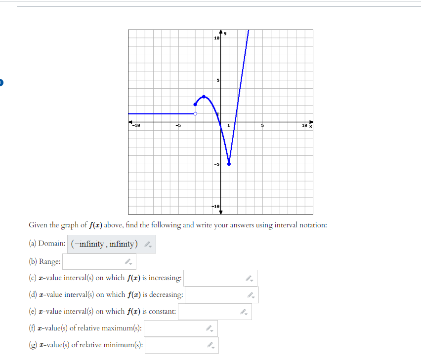 Solved Given the graph of f(x) above, find the following and | Chegg.com