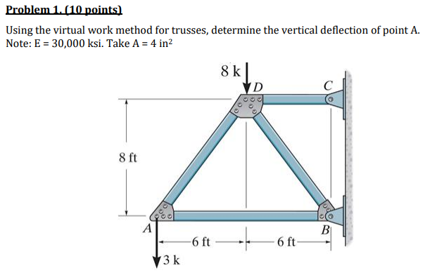 Solved Problem 1. (10 points) Using the virtual work method | Chegg.com
