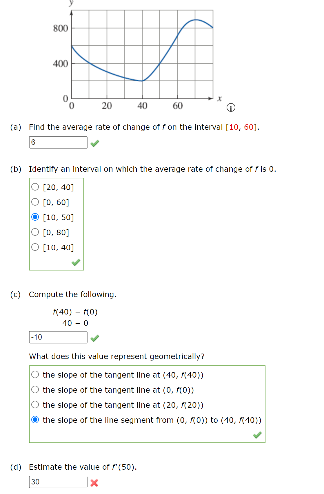 Solved (a) Find the average rate of change of f on the | Chegg.com