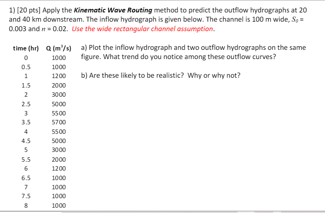 1) (20 pts) Apply the Kinematic Wave Routing method | Chegg.com