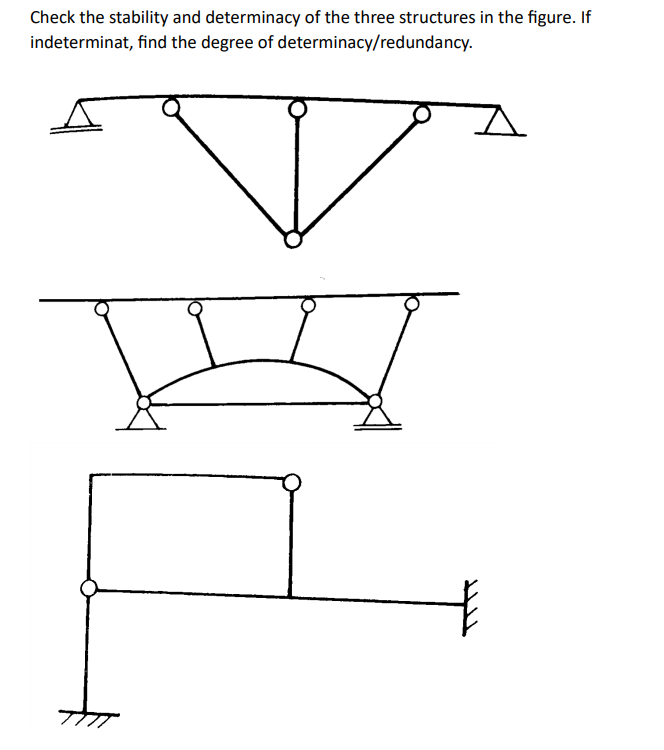 Solved Check the stability and determinacy of the three | Chegg.com