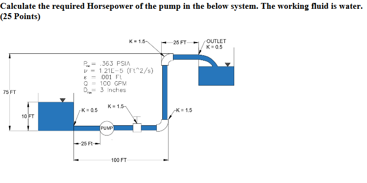 Solved Calculate the required Horsepower of the pump in the | Chegg.com