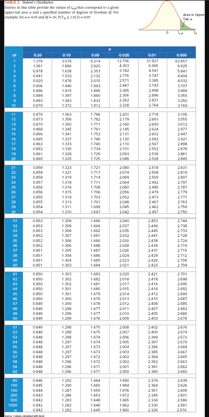 Solved A Random Sample Of 25 Observations Is Used To 