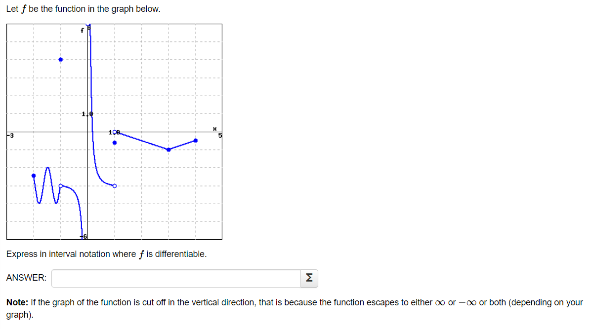 Solved Let f be the function in the graph below. Express in | Chegg.com