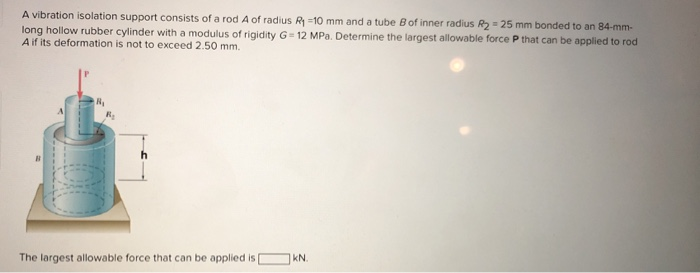 Solved A vibration isolation support consists of a rod A of | Chegg.com