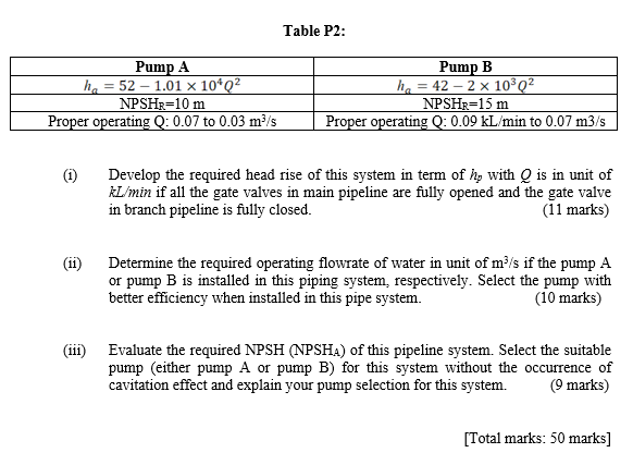 Solved Table P2: (i) Develop the required head rise of this | Chegg.com