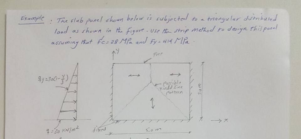 Example : The slab panel shown below is subjected to | Chegg.com