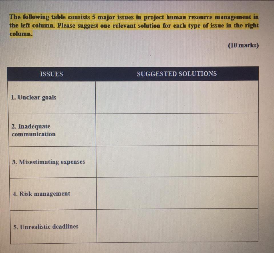 Solved The following table consists 5 major issues in | Chegg.com