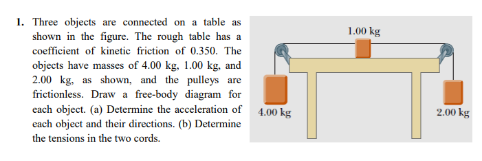 Solved 1.00 kg 1. Three objects are connected on a table as | Chegg.com