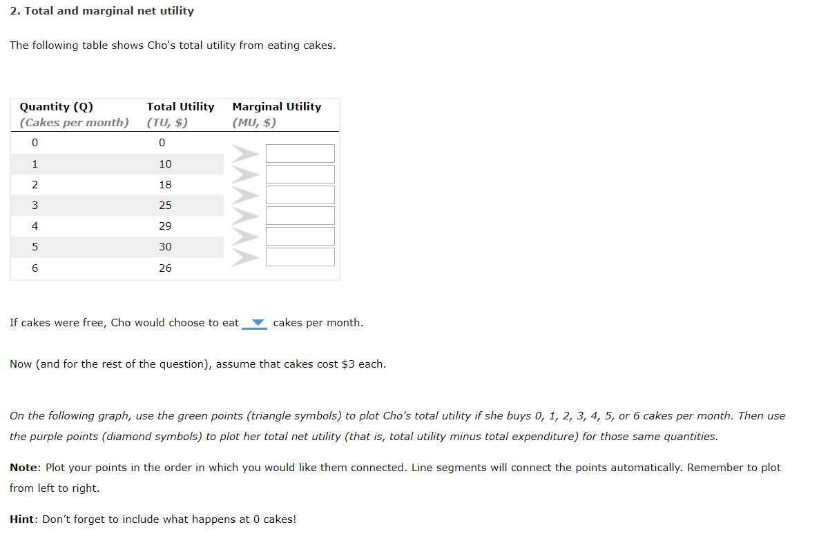 Solved 2. Total and marginal net utility The following table | Chegg.com