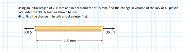 Solved Using an initial length of 200 mm and initial | Chegg.com