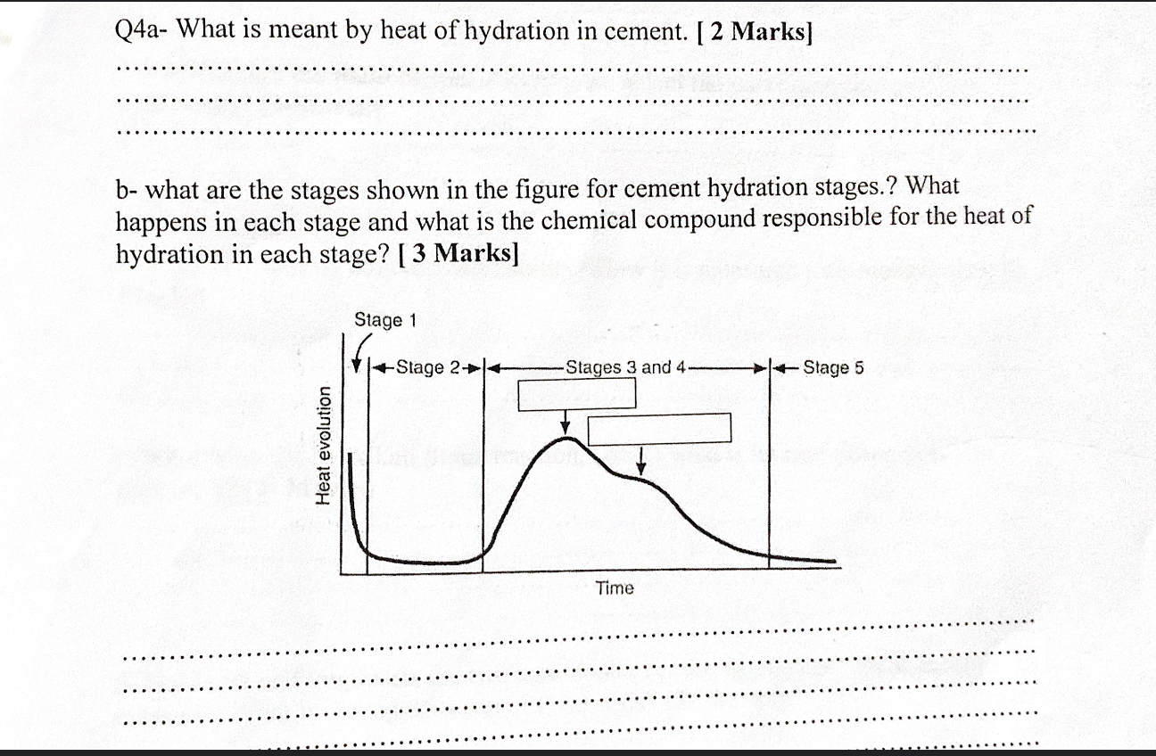 Solved Q4a- What is meant by heat of hydration in cement. [ | Chegg.com