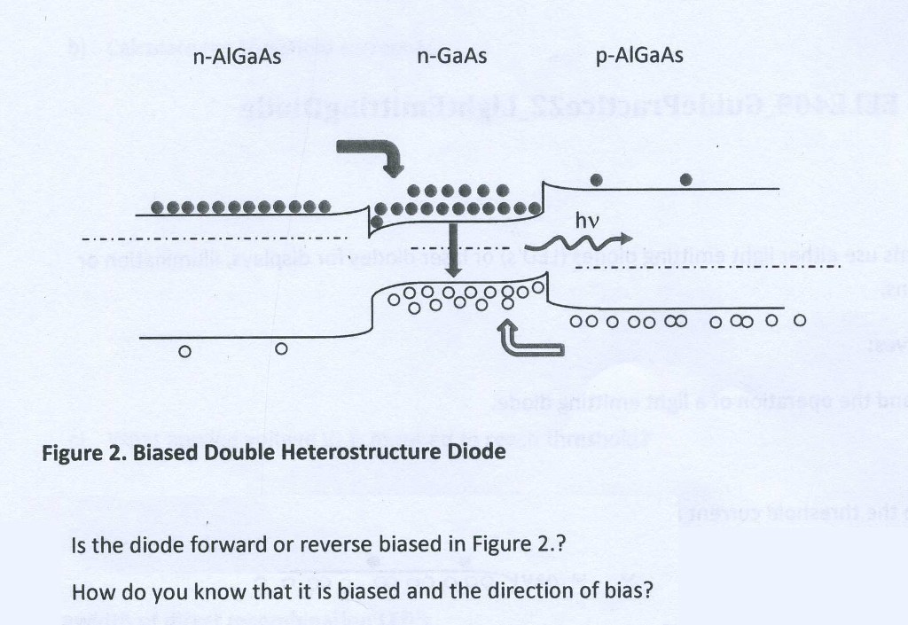 Solved n-AlGaAs n-GaAs p-AlGaAs hv 338 Figure 2. Biased | Chegg.com