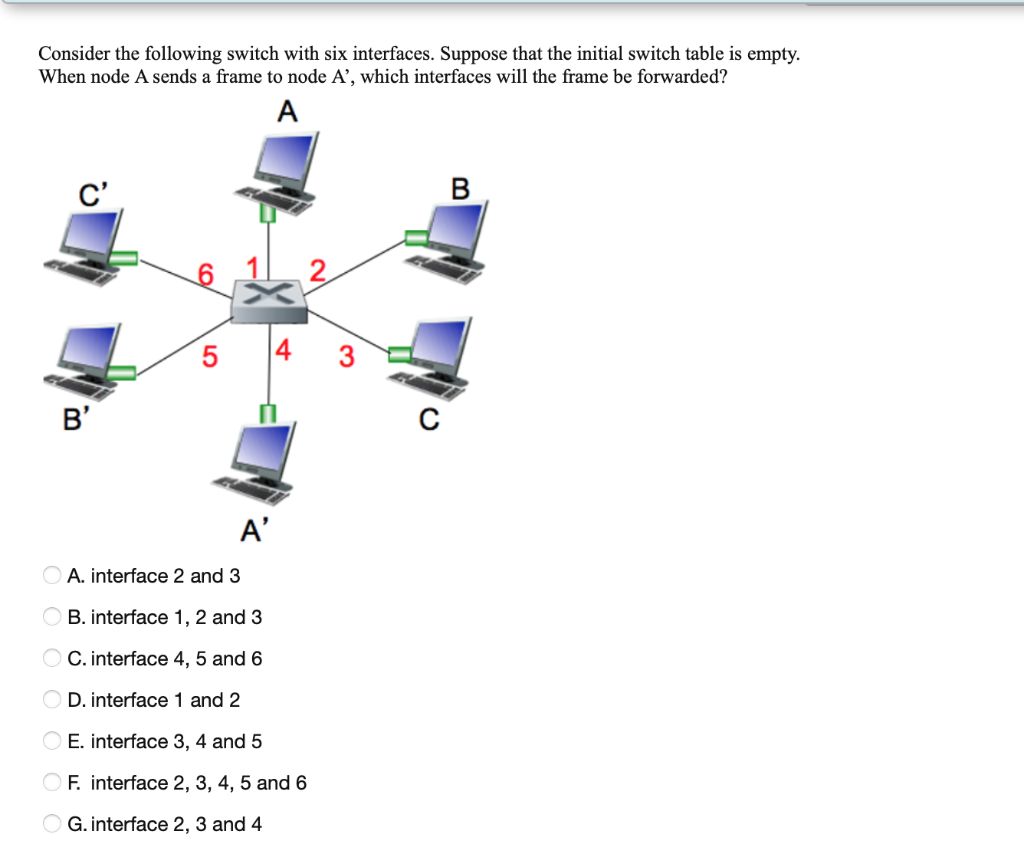 Solved Consider the following switch with six interfaces. | Chegg.com
