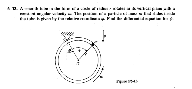 Solved 6-13. A smooth tube in the form of a circle of radius | Chegg.com