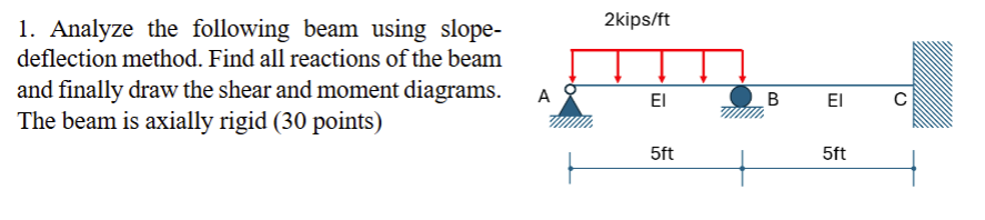 Solved 1. ﻿Analyze the following beam using slope-deflection | Chegg.com