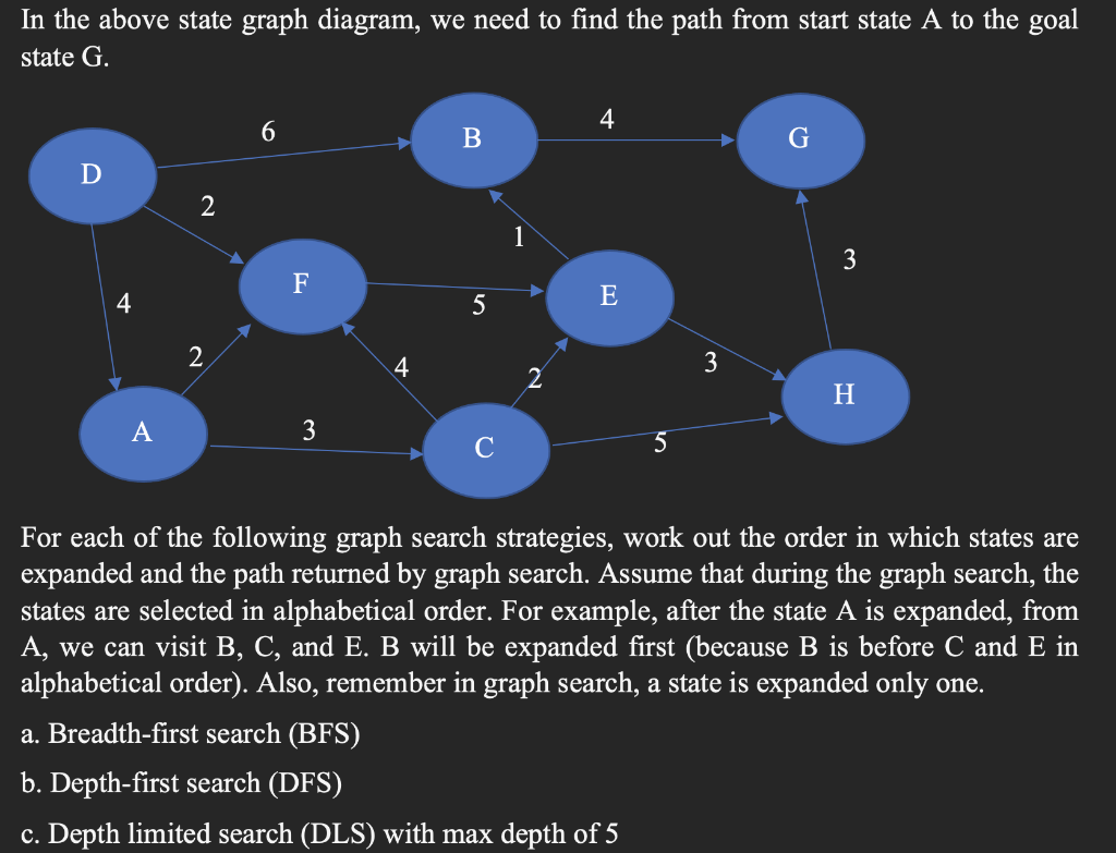 Solved In the above state graph diagram, we need to find the | Chegg.com