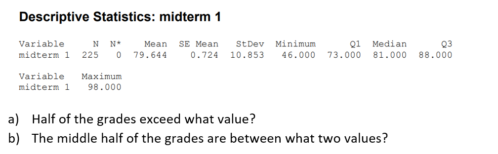 Solved Descriptive Statistics: midterm 1 midterm 198.000 a) | Chegg.com
