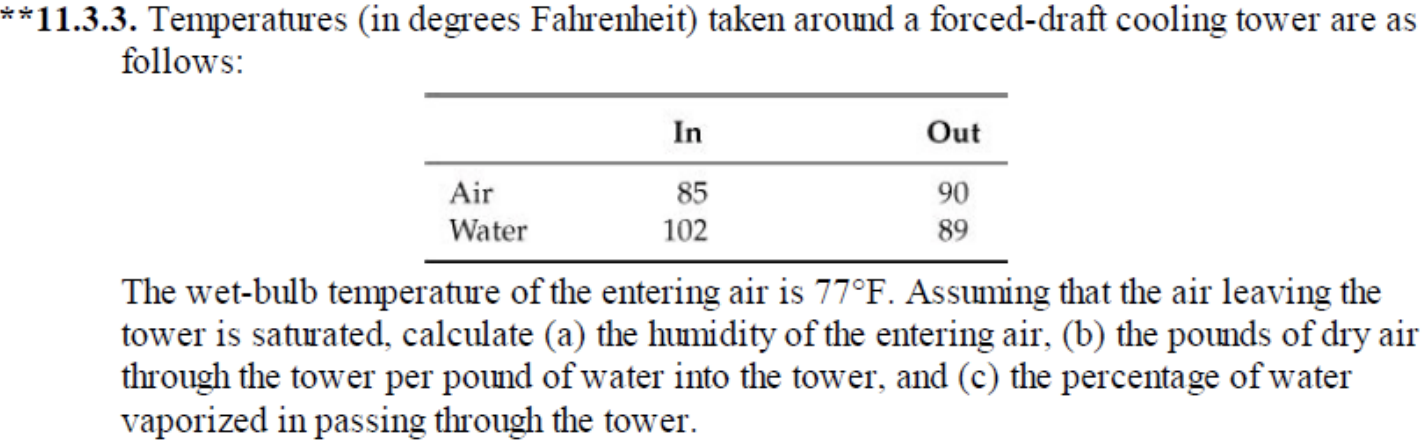 Solved **11.3.3. Temperatures (in degrees Fahrenheit) taken | Chegg.com