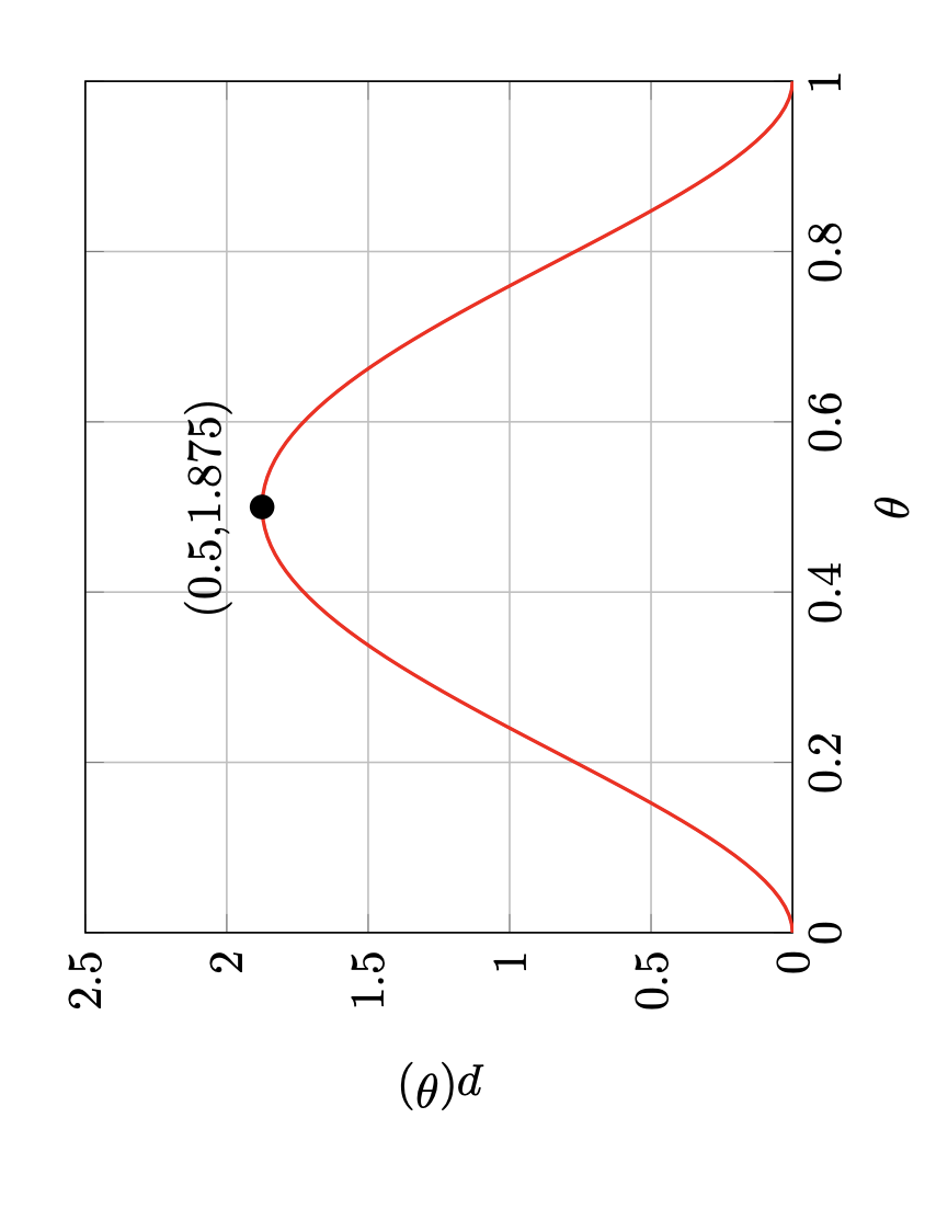 Let X be a random variable representing the outcome | Chegg.com