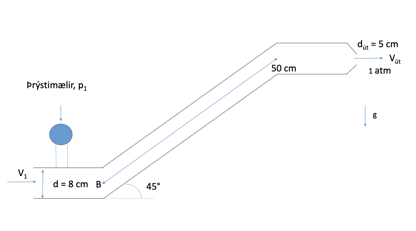 Solved A horizontally oriented circular pipe with a diameter | Chegg.com