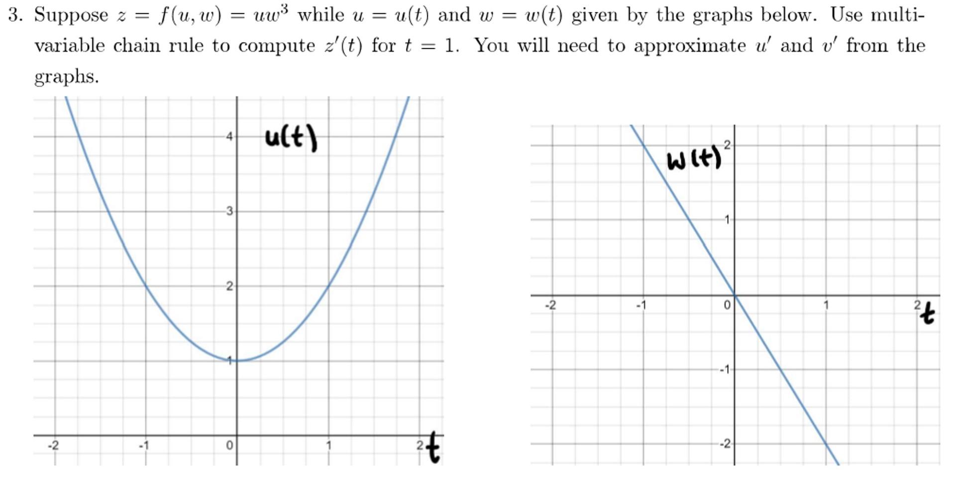 Solved 3. Suppose z=f(u,w)=uw3 while u=u(t) and w=w(t) given | Chegg.com Solved 3. Suppose z=f(u,w)=uw3 while u=u(t) and w=w(t) given | Chegg.com