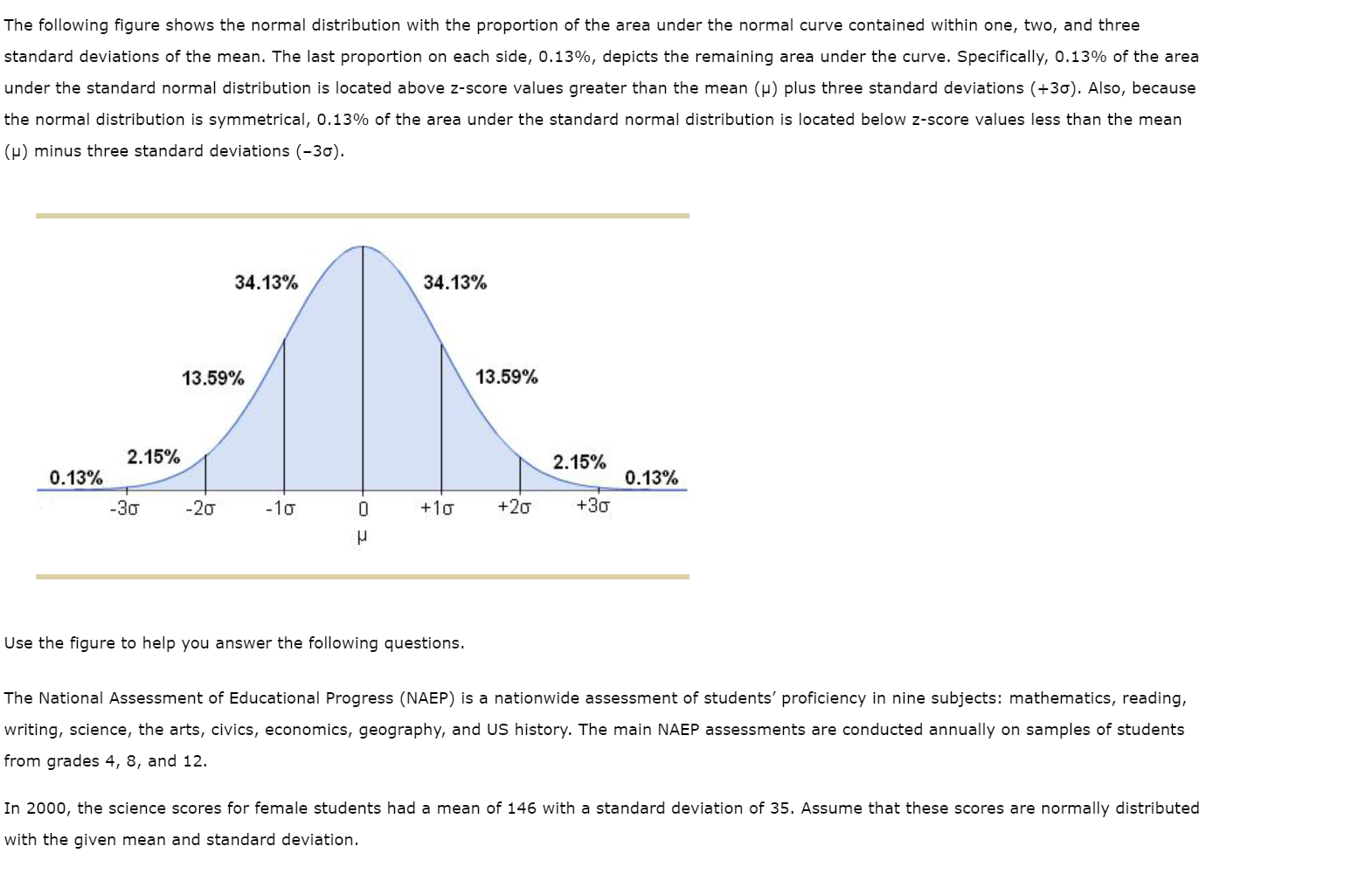 Solved The Following Figure Shows The Normal Distribution Chegg solved-the-following-figure-shows-the-normal-distribution-chegg